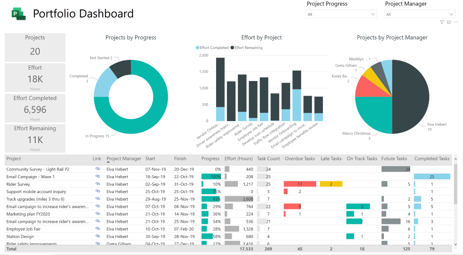 Power BI Training Course in Dubai – Data Visualization | Modeling ...